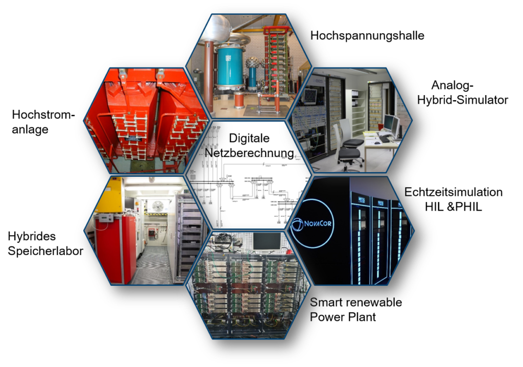 Technik und Praxis - Lehrstuhl für Elektrische Energiesysteme